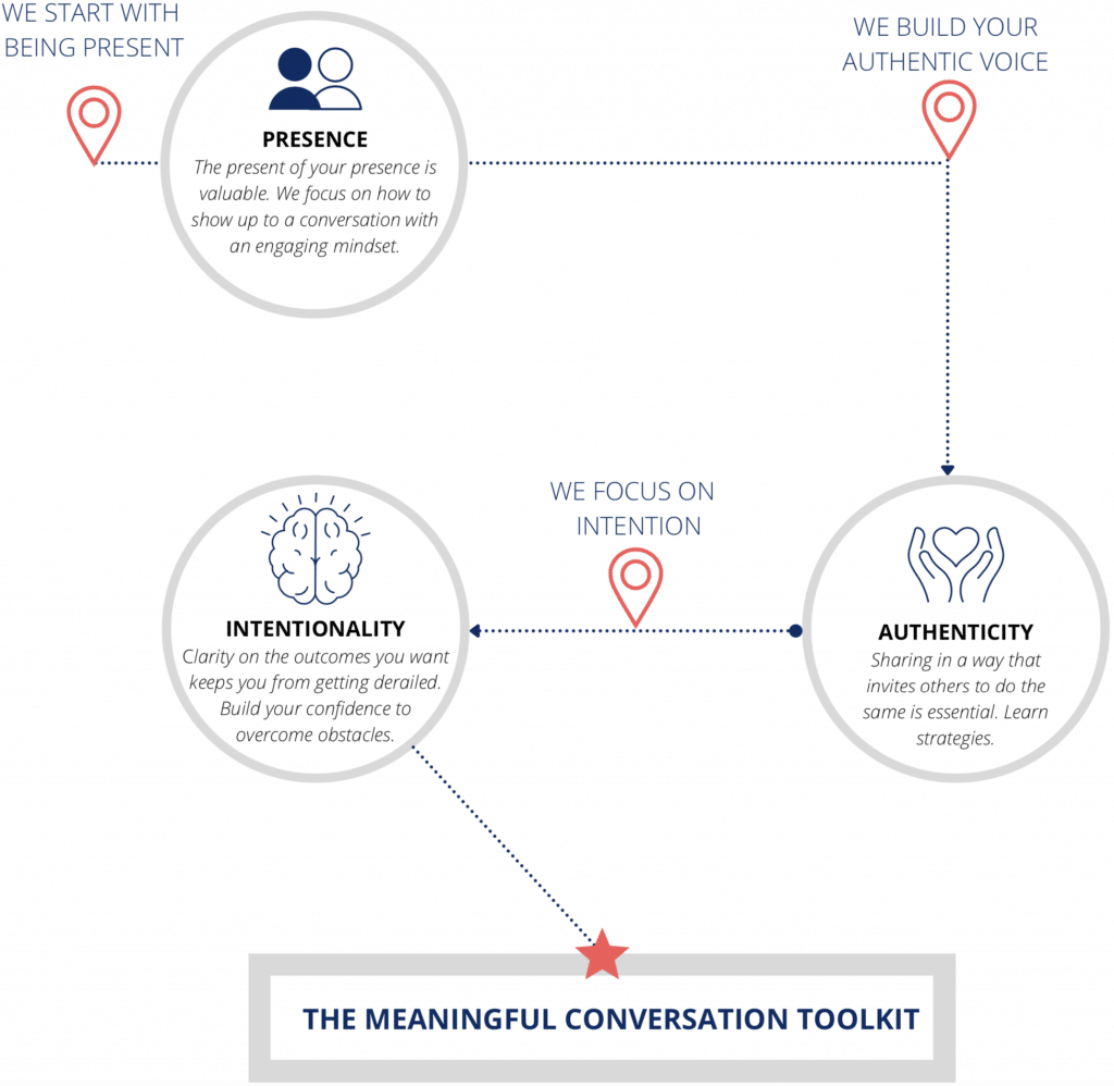 Meaningful Conversations - Inheriting Wisdom
